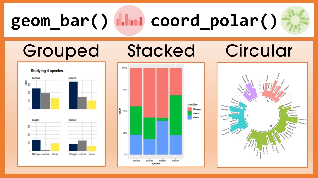 Advanced Bar Chart in R Tutorial: Grouped, Stacked, Circular (R Graph Gallery)