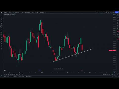How to Use the Forecast Tool: Tutorial