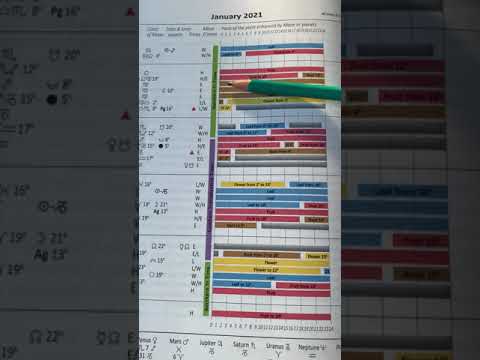 Understanding the Biodynamic Planting Calendar - Tips and Know-How for January 2021