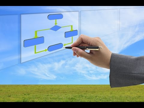 Customer-driven Process Improvement Basic Framework: how to build and ...