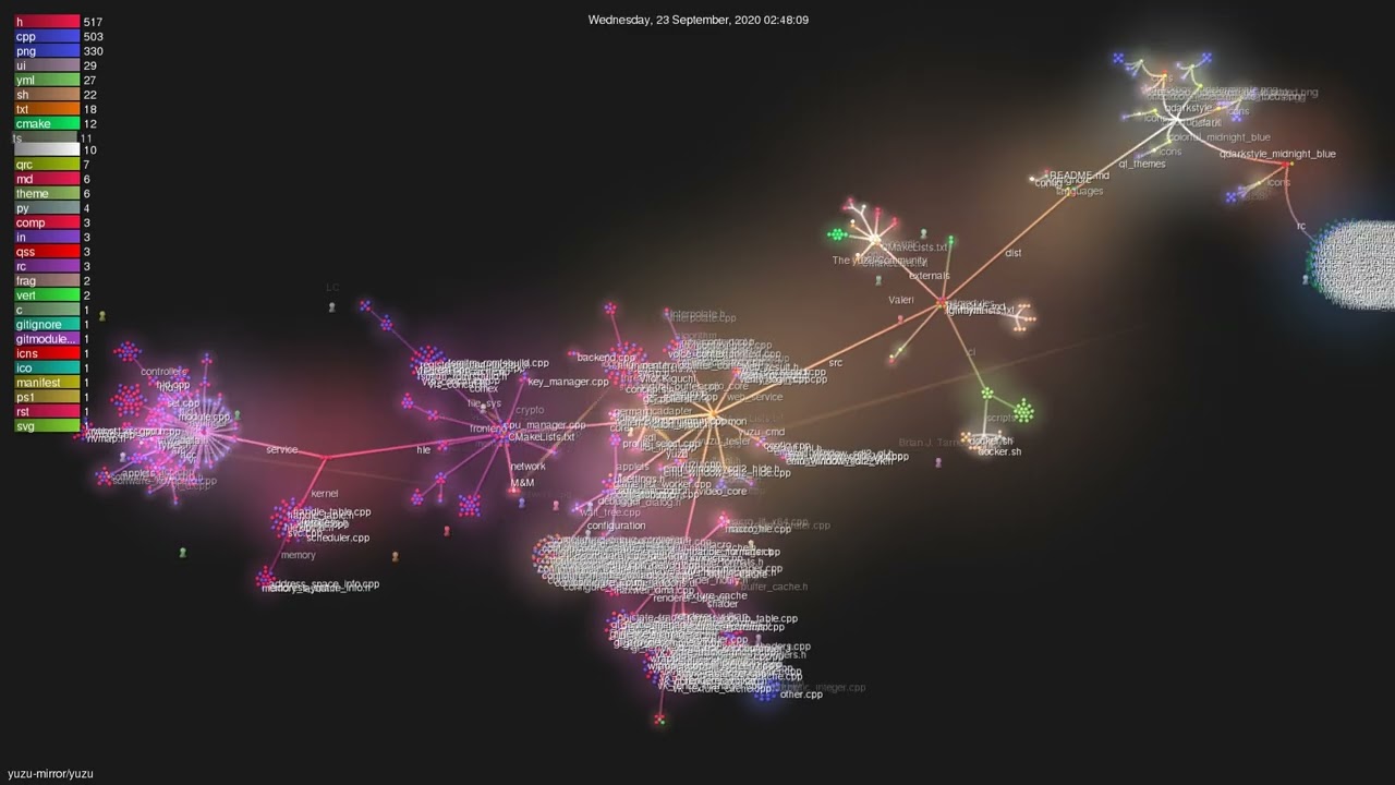 yuzu-mirror/yuzu - Gource visualisation