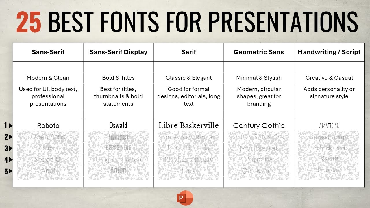 25 Best Fonts for Presentations (Clean, Professional & Free)
