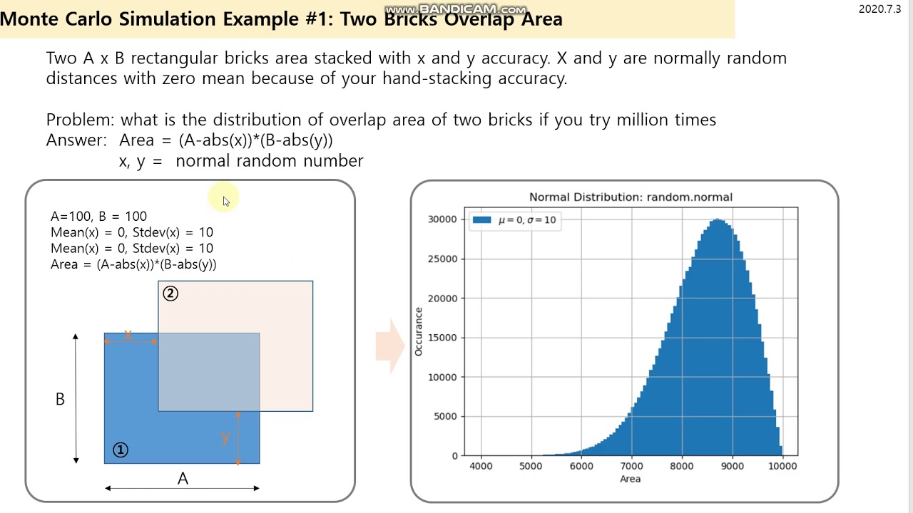 Python code - Monte Carlo Simulation (Tolerance Analysis)