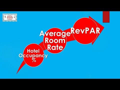 What does Hotel Occupancy %, Average Room Rate and RevPar mean?