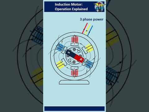 Induction Motor Operation Video Lecture - Electrical Machines for ...