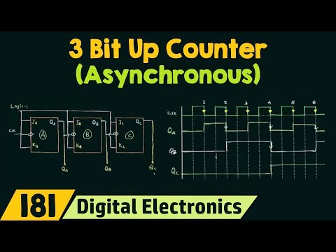 3 Bit Asynchronous Up Counter