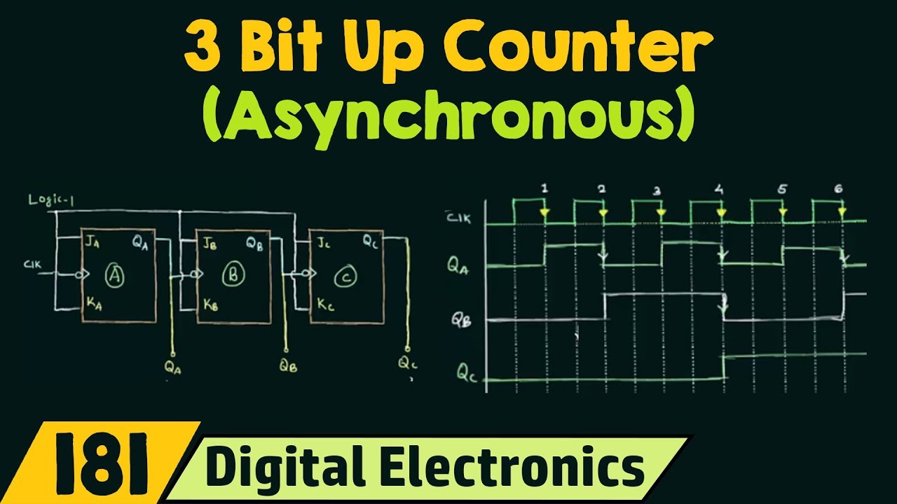 3 Bit Asynchronous Up Counter
