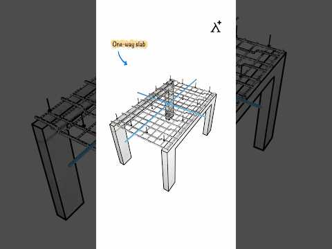 Construction Practice: Bending Behavior of One-Way vs. Two-Way Slabs