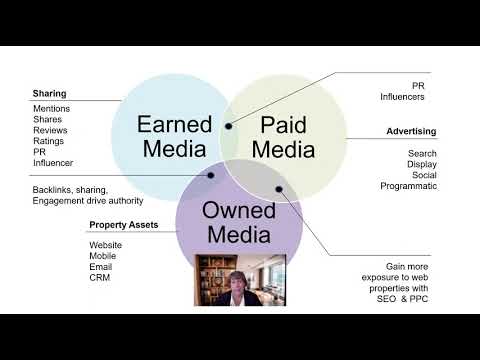 Making the Most Of Owned, Earned and Paid Media
