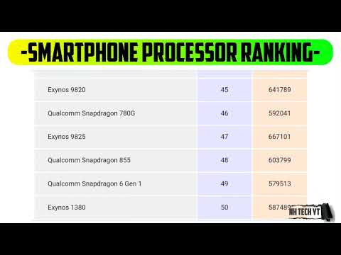 Smartphone Processor ranking in December 2023 | Processor ranking | Best processor for gaming 2023