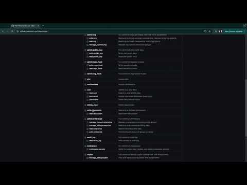 Unable to access the requested url returned error 403 - Github
