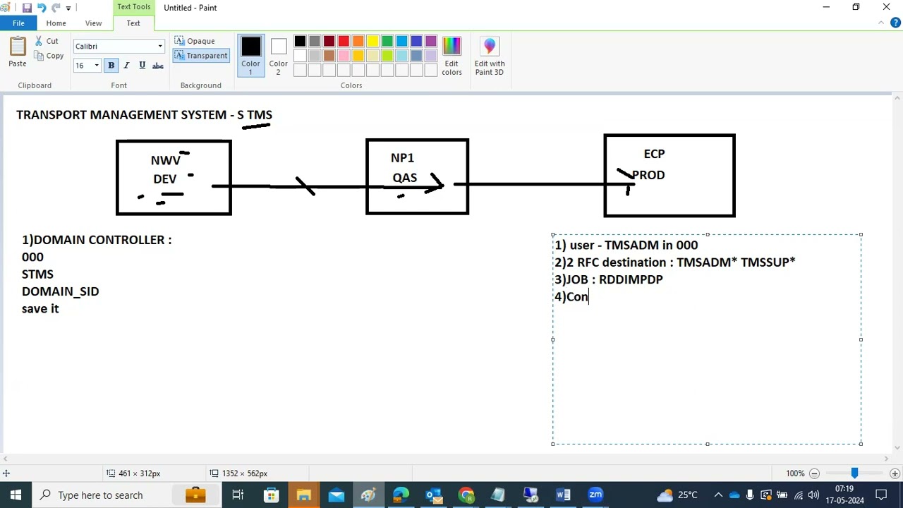 SAP TMS CONFIGURATION - Session 1