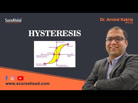 4 Elastic hysteresis