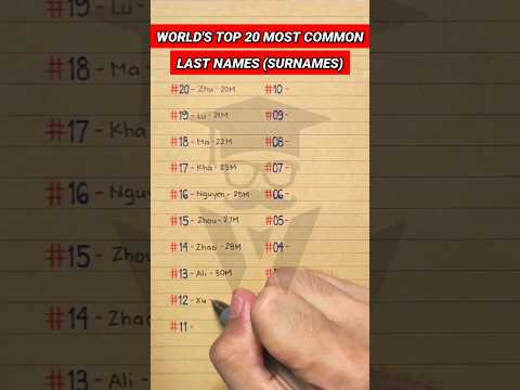 World's Most Common Last Names/ Surnames