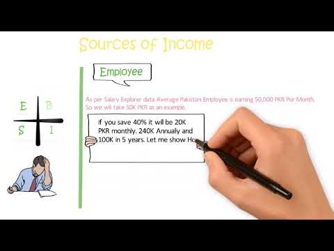 sources of income in Urdu