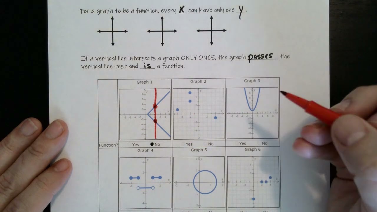 Vertical Line Test