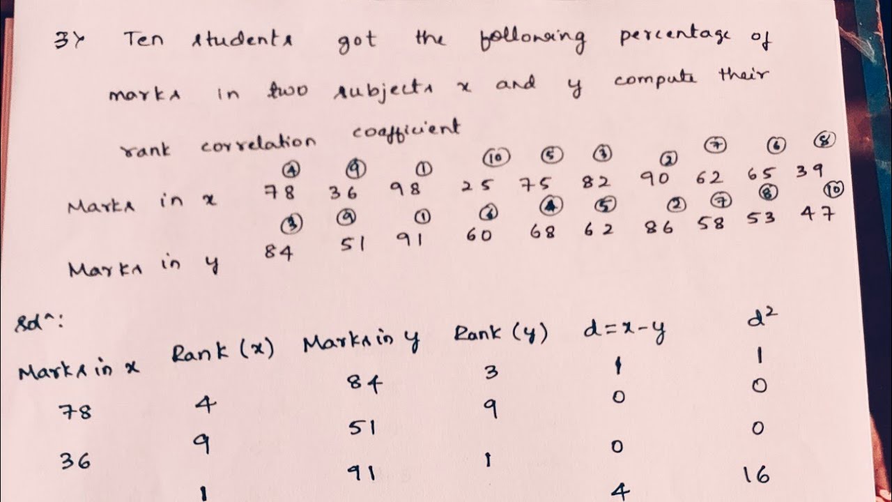 Rank Correlation Coefficient | Example Problem 3 | Statistical Methods
