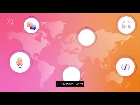 Defined.ai: Our Product Offering I 2024