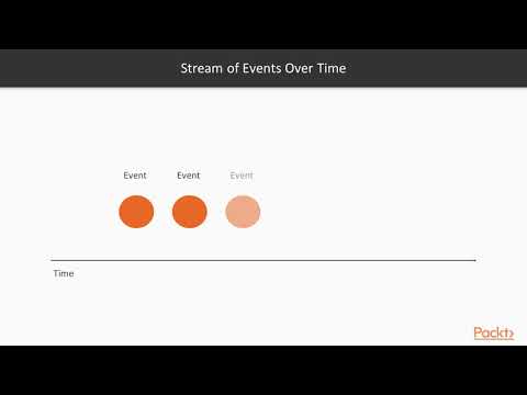 Learn Architecting Reactive Angular Introduction to Observables | packtpub com - Mind Luster