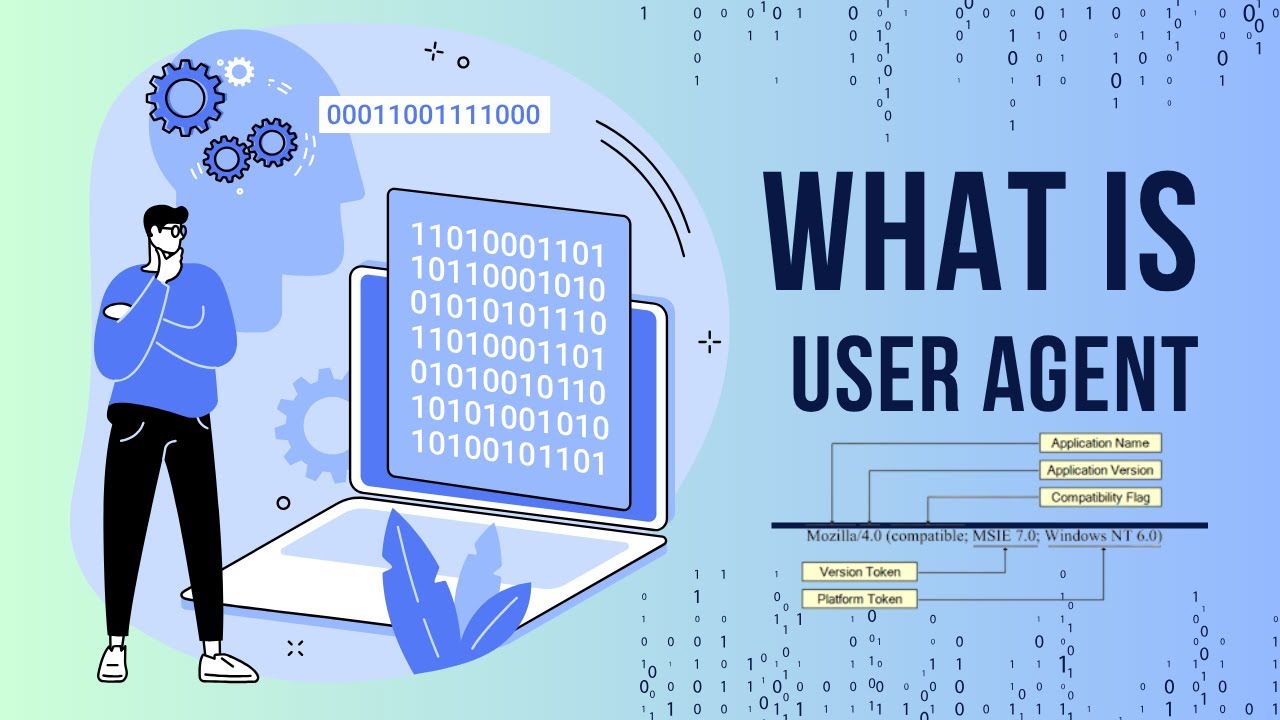 Browser Fingerprinting Explained — What Is a User Agent?
