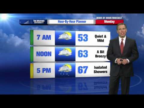 Mike LaPoint's Hour by Hour Forecast to plan your evening - 5pm Update