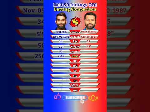 Virat Kohli vs Rohit Sharma || Batting Comparison ||#shorts