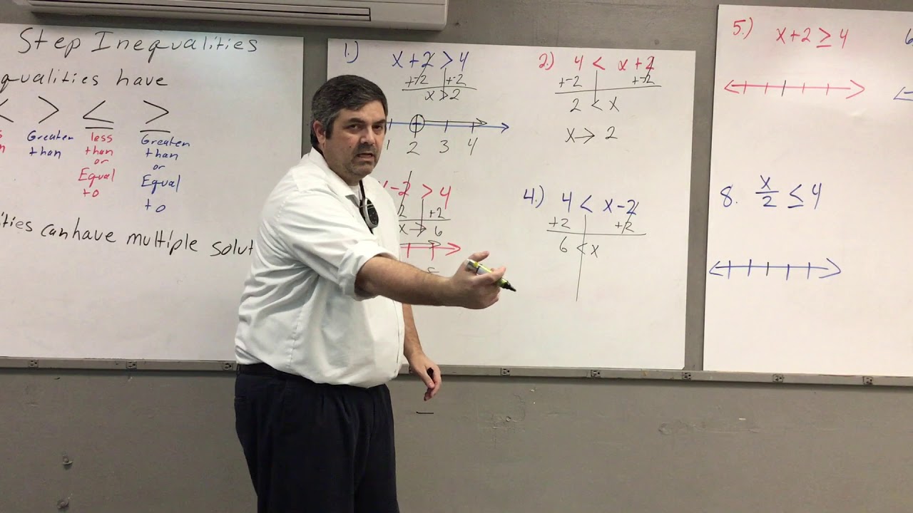 One Step Inequalities Solving/Graphing
