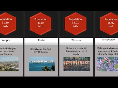 Top 25 Largest Cities In India