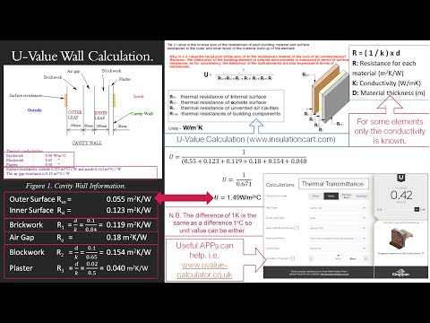 Thermal Calculations: U-Value of Wall