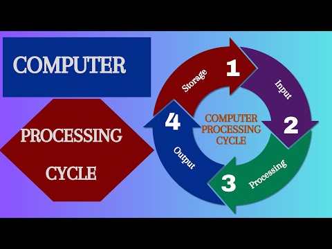 The computer processing cycle or Information processing cycle