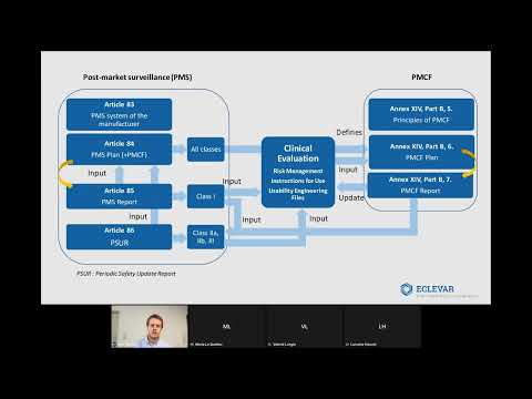 PMCF activities under MDR