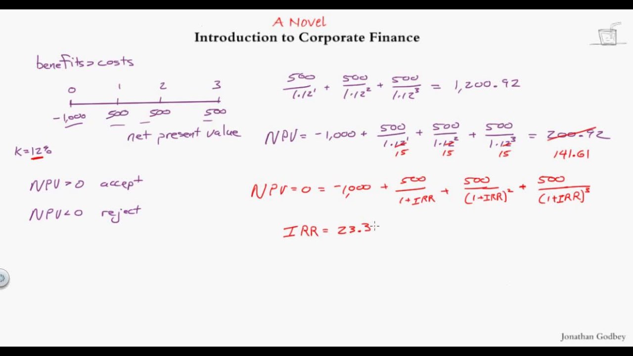 Novel Intro Ch 8 Capital Budgeting NPV IRR etc
