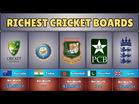 "Richest Cricket Boards in the World 2025 ๐ | Top 10 Wealthiest Cricket Boards | Full List!"