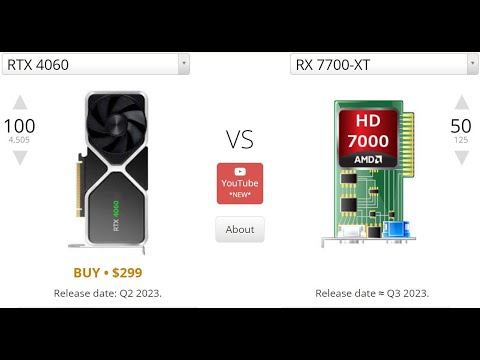 Comparison Between Nvidia RTX 4060 vs AMD Radeon RX 7700 | Info and Performance Test