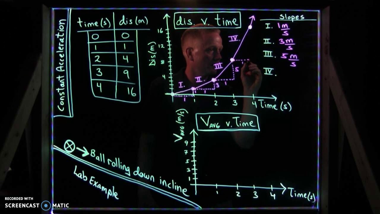 graphing accelerated motion (lab example)