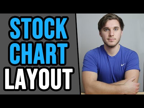 Best Stock Chart Setup | Growth Stock Trading Layout