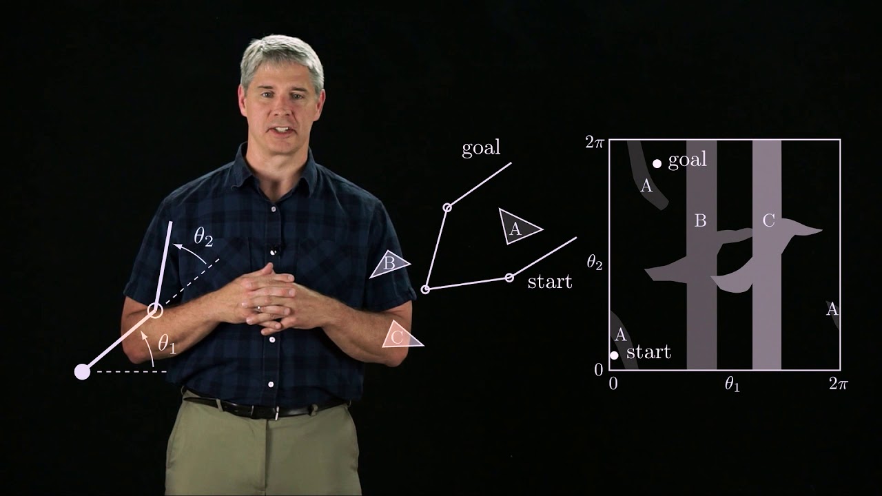 Modern Robotics, Chapter 10.2:  C-Space Obstacles