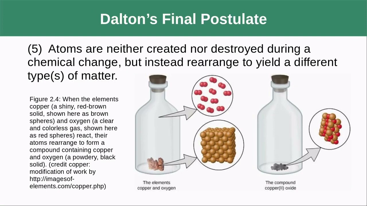 OpenStax Chemistry 2e Chapter 2 Section 1