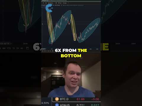 Thinking In Terms Of Sats Vs. Dollars