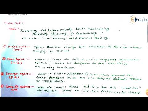 Introduction to Mobile IP