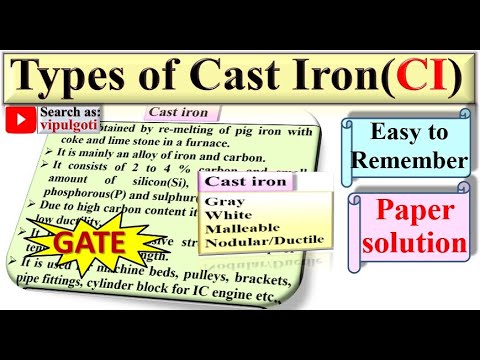 Types of cast iron, Classification of CI, White cast iron, Grey cast ...