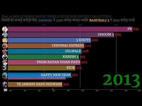 TOP 30 BOLLYWOOD MOVIE BOX OFFICE COLLECTION | TOP BOLLYWOOD MOVIE LIST| BOLLYWOOD BLOCKBUSTER FILM
