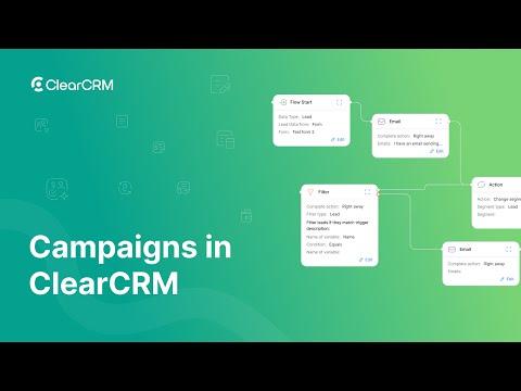 Campaign Workflow from a Form