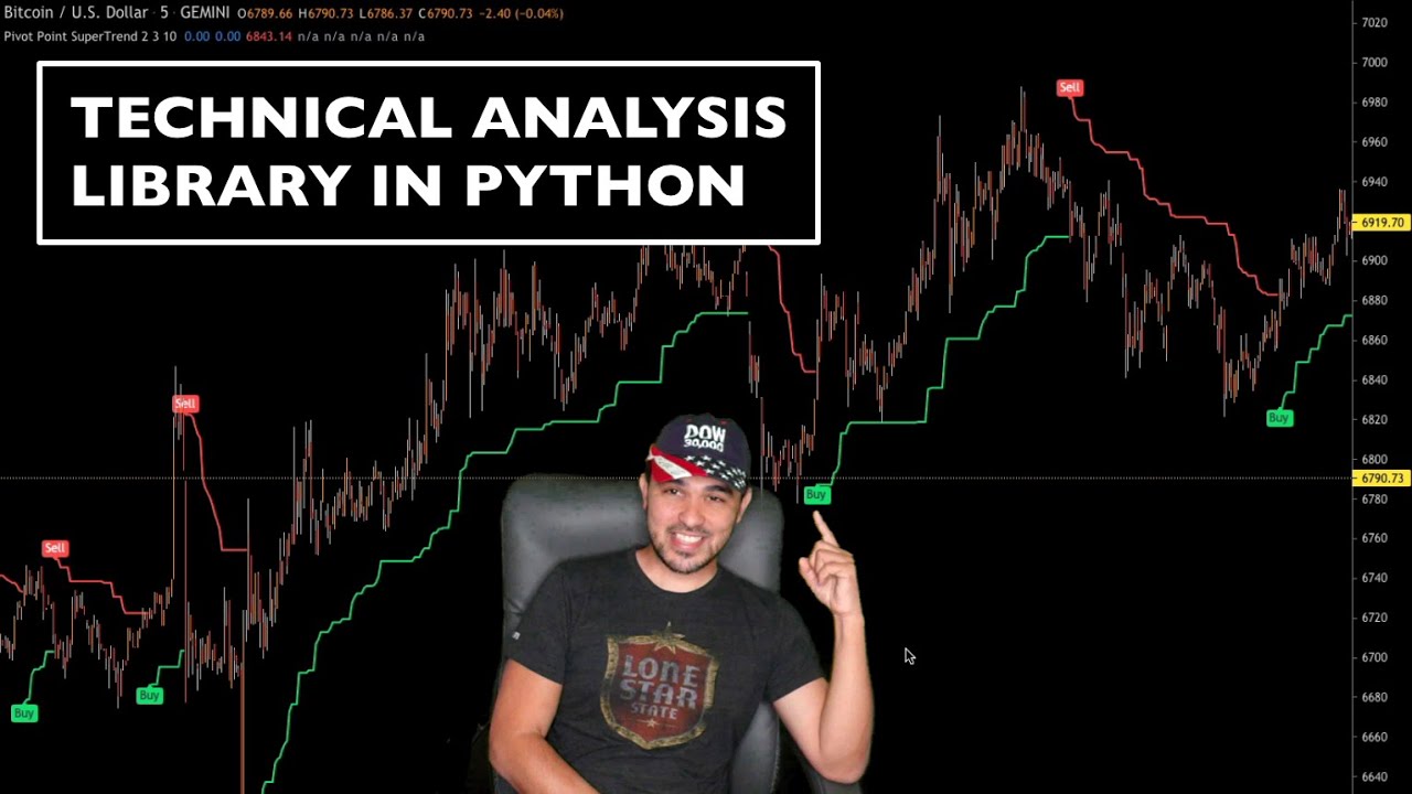 Technical Analysis Library in Python Tutorial