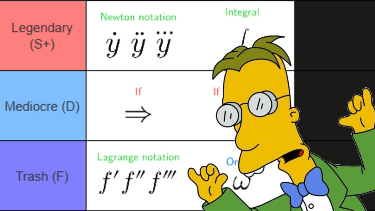 Ranking Every Mathematical Symbol