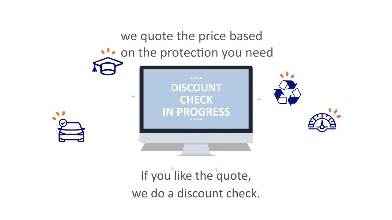 How to Get a Free 'Quote' with Acceptance Insurance