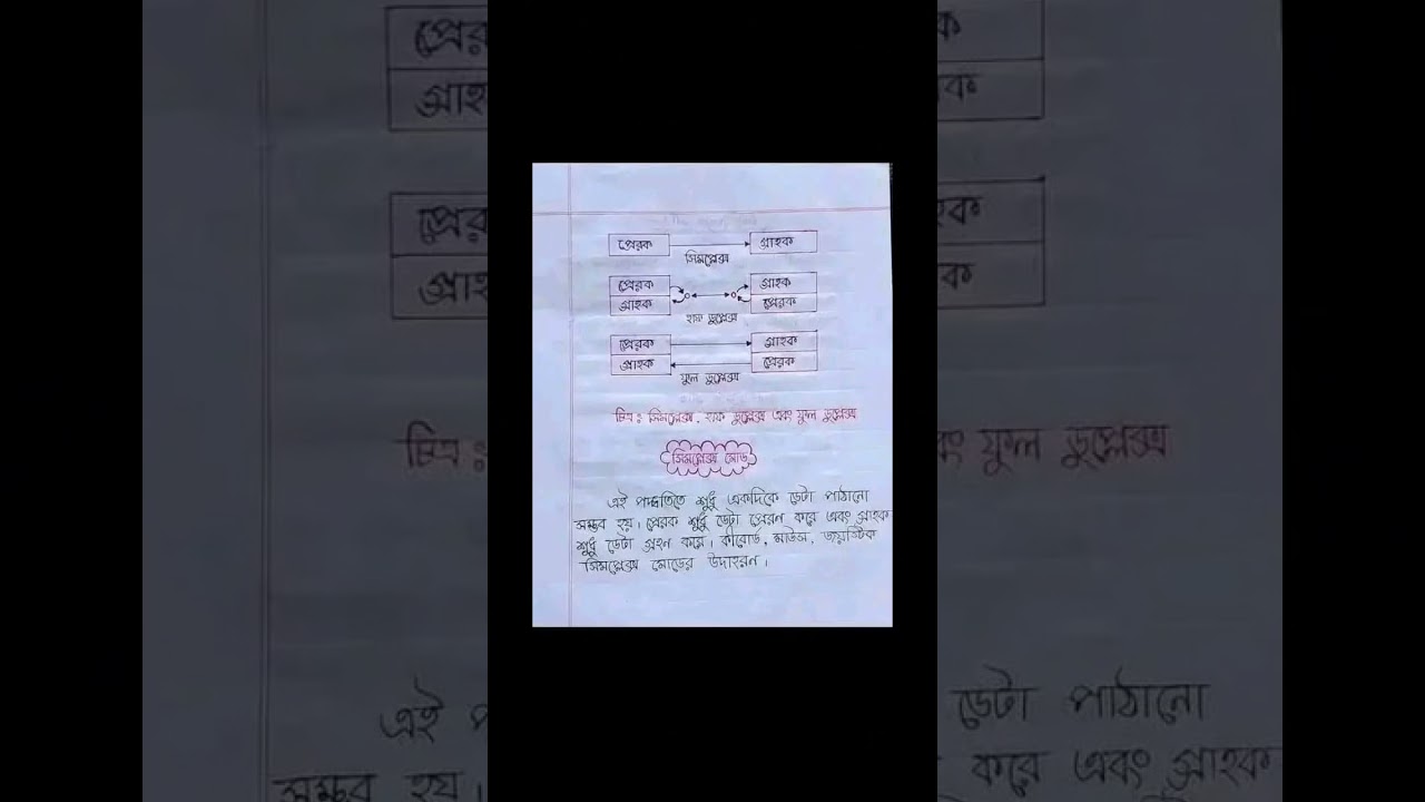তথ্য যোগাযোগ প্রযুক্তি এইচএসসি অধ্যায় 2 ICT HSC chapter 2 (hand note) #hscsuggestion #motivation