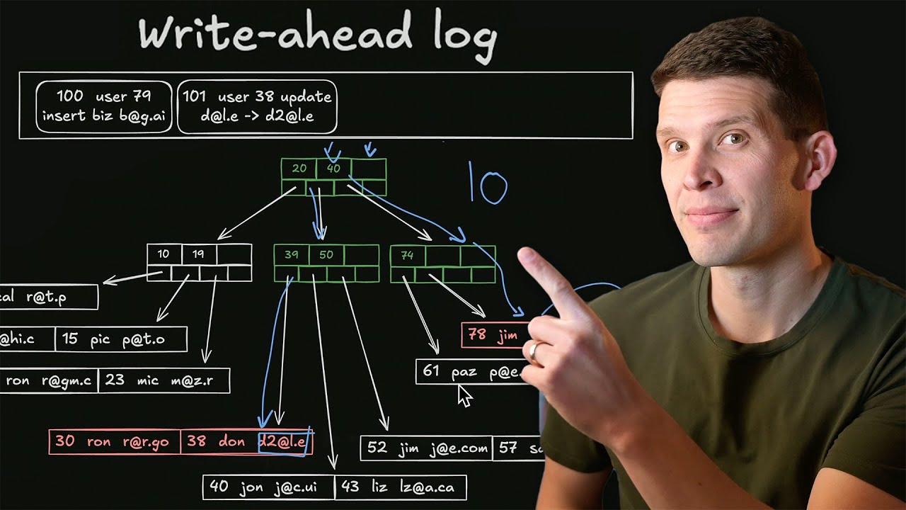 Write-Ahead Logs. The secret to fast database queries.