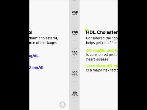 Good vs. Bad Cholesterol | Know Your Numbers