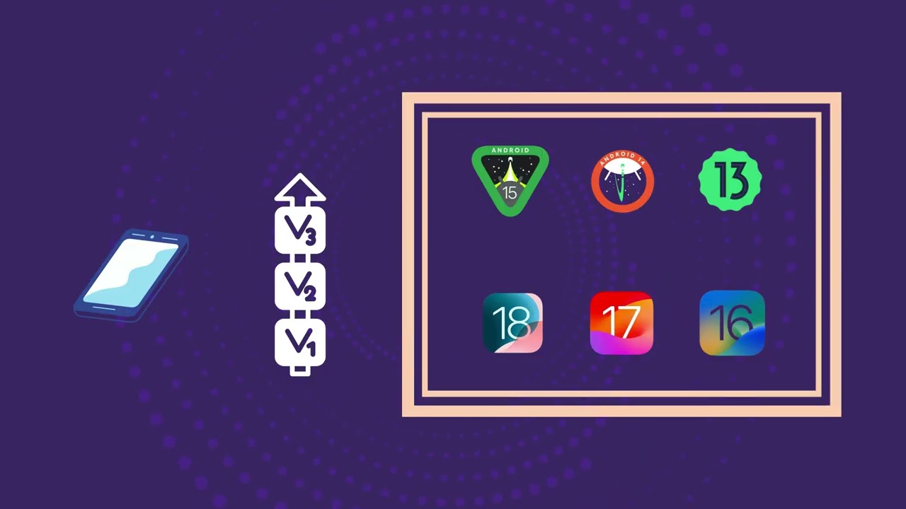 Mobile App Test Automation | Android and iOS App Testing - DevAssure